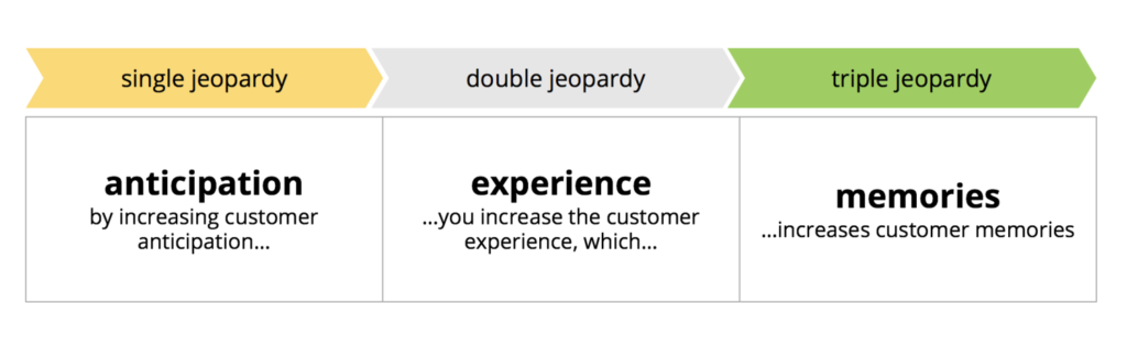 Applying Double Jeopardy to Brand Experiences | Jason Martuscello